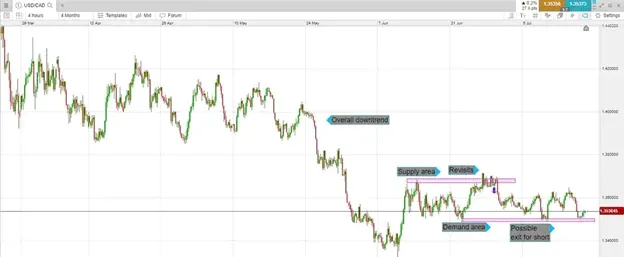 AudaCity Capital - AudaCity | Empowering Profitable Traders Since 2012