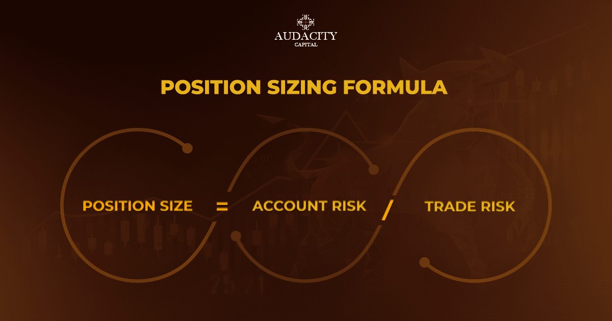 AudaCity Capital - AudaCity | Empowering Profitable Traders Since 2012